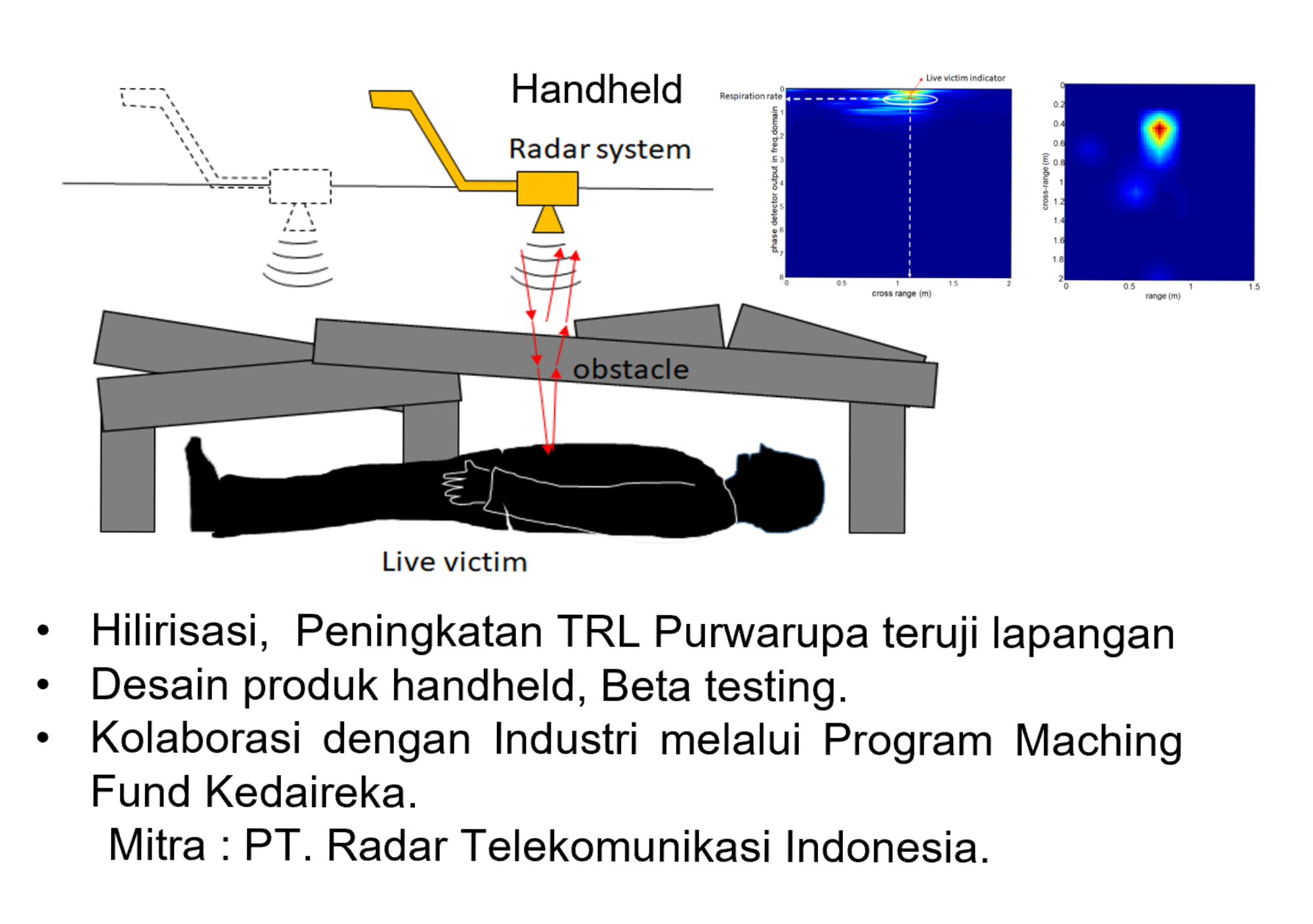 Live Victim Radar - PUI-PT IS-IoT Universitas Telkom